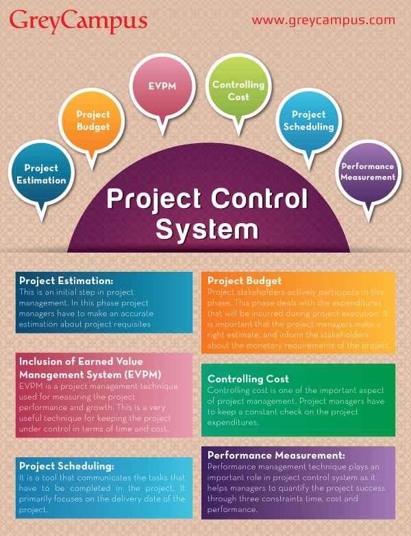 Project Control System |Project Management